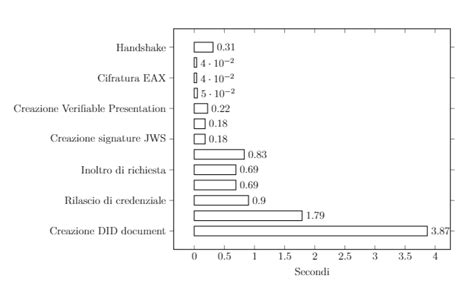 tikz pgf fixing histogram drawn using pgfplots tex latex stack