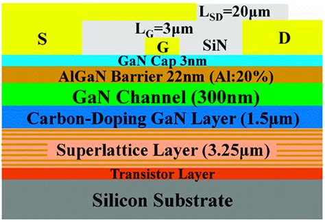 Schematic Cross Section Of The Gan On Si Device With Superlattice Buffer Download Scientific