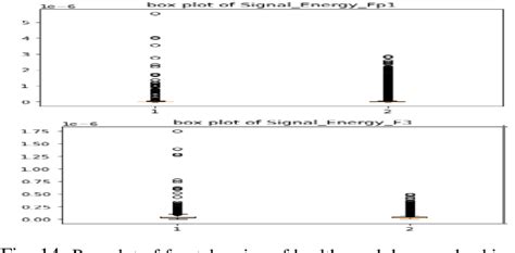 Figure 14 From Eeg Based Machine Learning Models For Automated Depression Detection Semantic