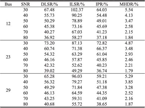 Figure From Spectral Graph Theory Based Recovery Method For Missing Harmonic Data Semantic