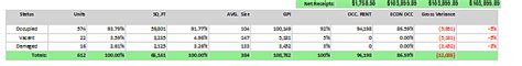 Calculation In Ssrs For Variance Percent Totals In Ssrs Databases Spiceworks Community
