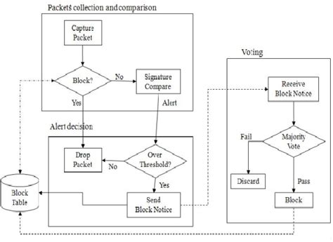 Figure 2 From A Cooperative Intrusion Detection System Framework For Cloud Computing Networks
