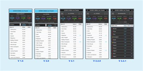 Github Naeemcee Covid India A Js Based Covid Tracker For India