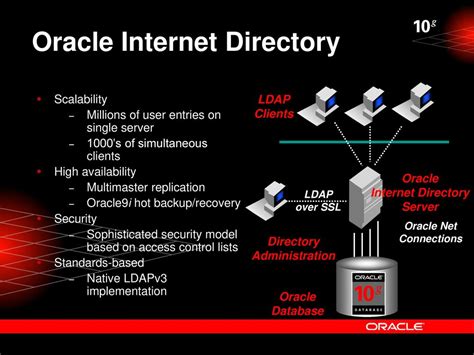 Uppili Srinivasan Oracle Identity Management And Security Ppt Download
