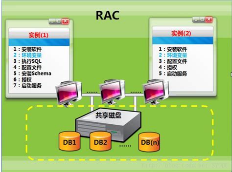 Oracle与sde安装简介oracle Sde安装 Csdn博客