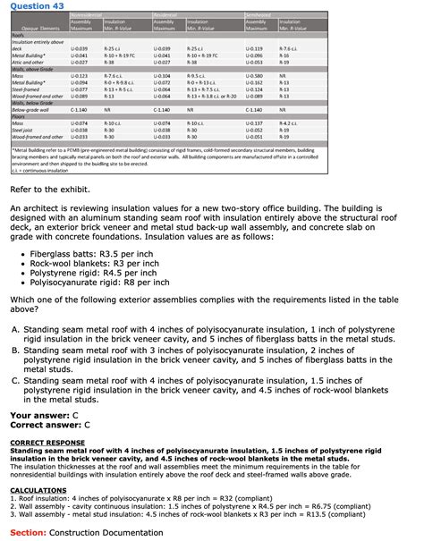 Ncarb Practice Exam Insulating Wall Cavity Values Are 5 0 Community