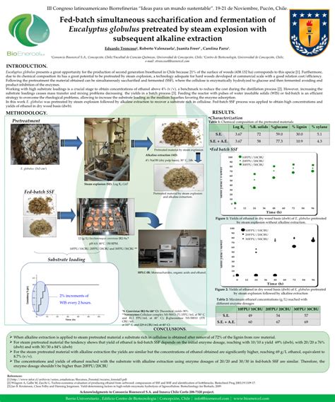 Pdf Fed Batch Simultaneous Saccharification And Fermentation Of Eucalyptus Globulus Pretreated