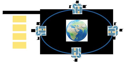Nadir Pointing Orientation Scenarios Download Scientific Diagram
