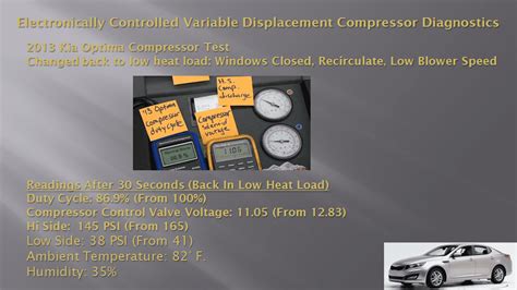 The Pulse Width Modulated Duty Cycle Signal Macs