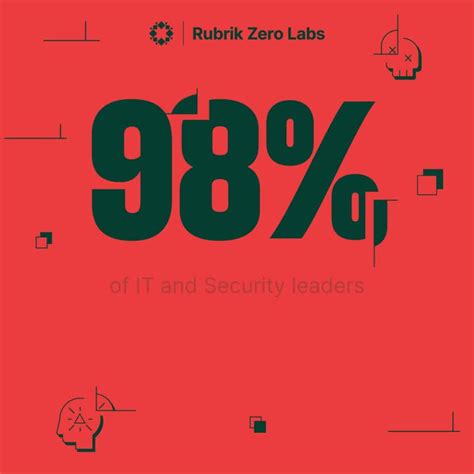 Anindya S Mukherjee On Linkedin Cybersecurity Cybersecurity Cyberattack Ransomware