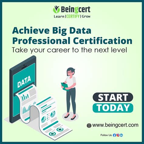 Beingcert On Linkedin Bigdata Certification Dataanalytics Beingcert