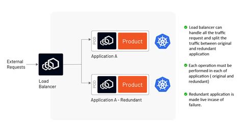 Building Highly Available Ha And Resilient Microservices Using Istio