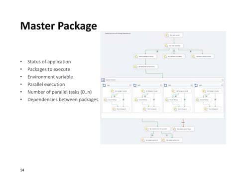 Sql Server Etl Framework PPT