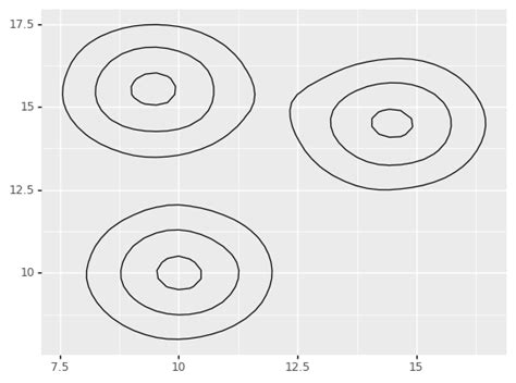 Plotting With Ggplot The Plotnine Package M Python Course