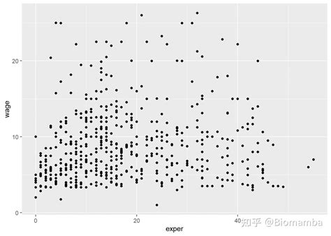R语言基础 可视化初探ggplot2 知乎