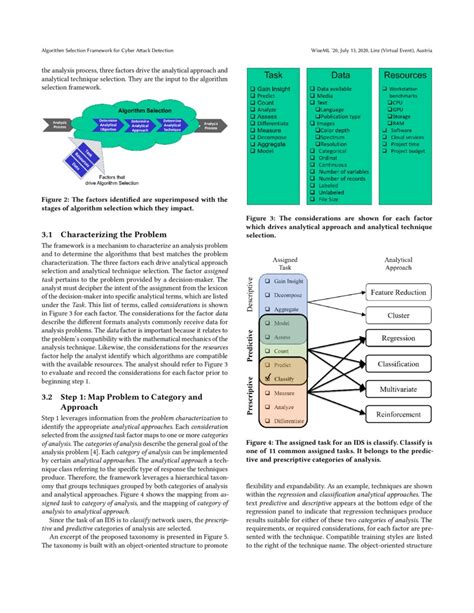 Algorithm Selection Framework For Cyber Attack Detection Deepai