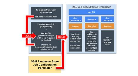 Batch Configuration Batch Document Generation In Dynamics 365 Via The