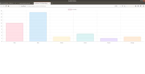 Javascript I Can Not Properly Re Scale With Width And Height Attributes Stack Overflow