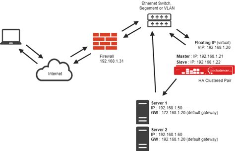 The Best Load Balancing Methods Techniques And Algorithms Loadbalancer