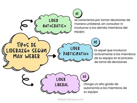 3 Tipos De Liderazgo Según Max Weber Web Y Empresas