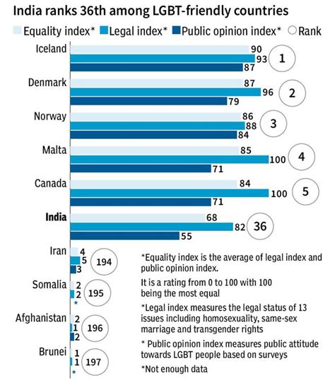 Fight For Equality To Continue Only 35 Countries In The World Have