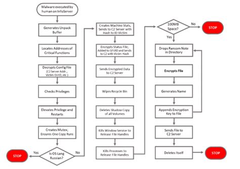 Virsec Analysis Of The Colonial Pipeline Attack Industrial Software