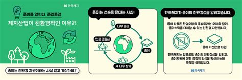 한국제지 제지연합회와 함께 친환경 인식 제고 캠페인 진행