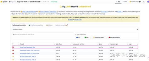 Codefuse新开源模型荣登big Code评测榜首! 知乎 Codefuse新开源模型荣登big Code评测榜首! 知乎