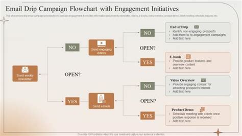 Crm Flowchart Slide Team