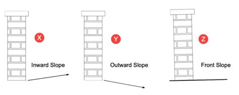 Gate Measurements Make Them Correctly