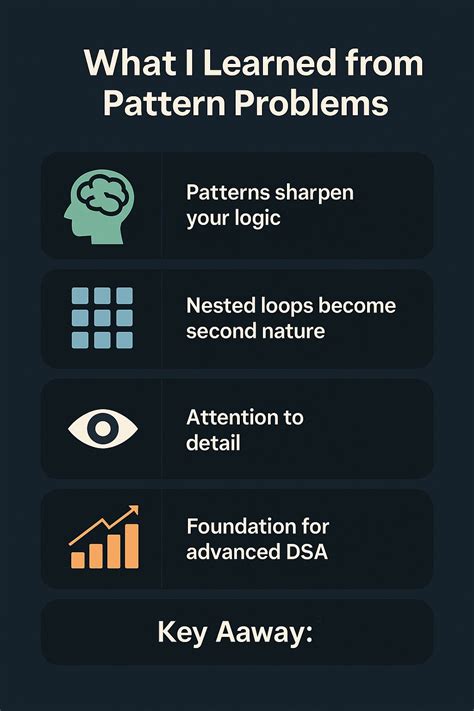 mastering patterns with code logic and loops dhruv kachwala posted on the topic linkedin