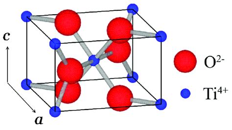 Crystal Structure Of Rutile Tio 2 Ti Blue And O Red Download Scientific Diagram