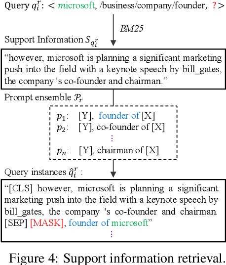 figure 1 from text augmented open knowledge graph completion via pre