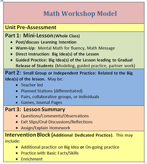 Workshop Model Common Core In Action