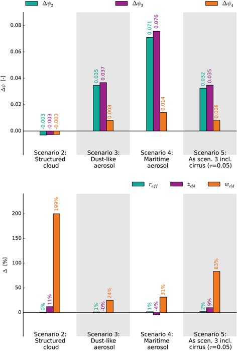 Top Radiance Scaling Parameters—quantified As A Deviation From Download Scientific Diagram