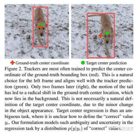 目标跟踪开源代码库pytracking 包含至少 篇目标跟踪代码实现 知乎