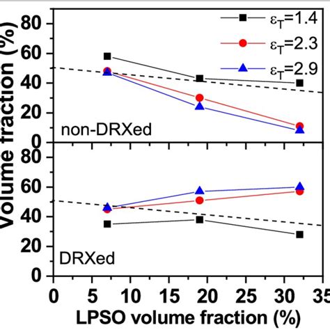 Schematic Of The In Situ Diffraction System And The Diffraction Peak Download Scientific