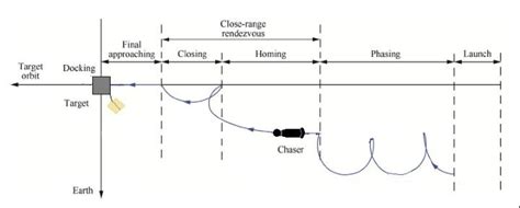 Space Spacecraft Spaceexploration Spacescience Spaceresearch… Ambrose Osadugba