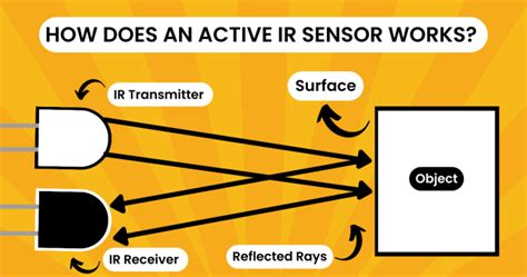 IR Sensor Module Infrared Sensor Complete Guide Vayuyaan