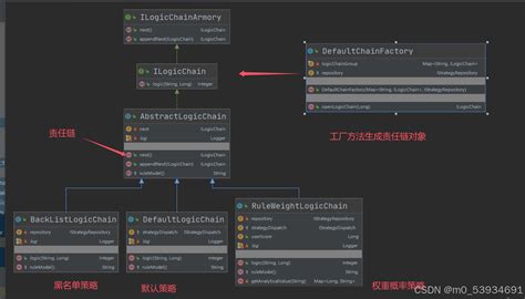 大营销项目：1 7节总结（抽奖概率装配，策略权重概率装配，抽奖前置规则过滤，抽奖中置规则过滤，责任链处理抽奖前置规则过滤）营销平台系统设计