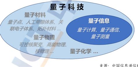 量子信息技术发展与应用研究报告 年 行业研究报告 小牛行研