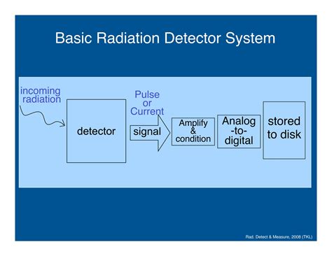 Radiation Detector And Measurement Techpdf