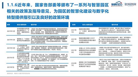 物联云仓2022年智慧物流园区发展研究报告 前沿洞察 侠说报告来了