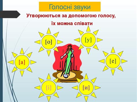 Презентація Звуки мови і звуки мовлення Голосні і приголосні звуки 5 клас за вимогами НУШ