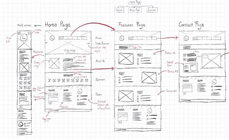 website wireframe designer ui ux design ux design wireframe