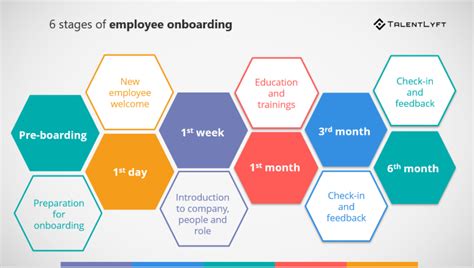 Employee Onboarding Process
