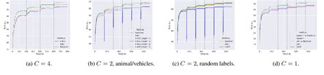 Figure 1 From Concept Aware Clustering For Decentralized Deep Learning