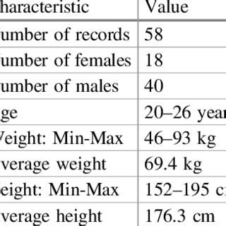 Overview Of Gathered Training Data Set For Sex Classification Download Scientific Diagram