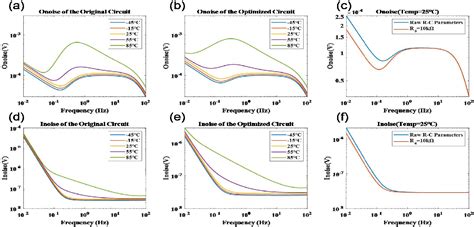 Figure 4 From A Flexible Eeg Acquisition Headband With High Reliability And High Signal To Noise