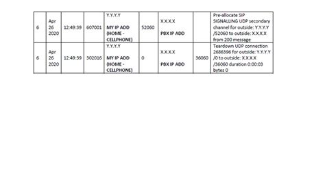 Cisco ASA VoIP Traffic Issues No Voice On Remote Extensions Cisco Community